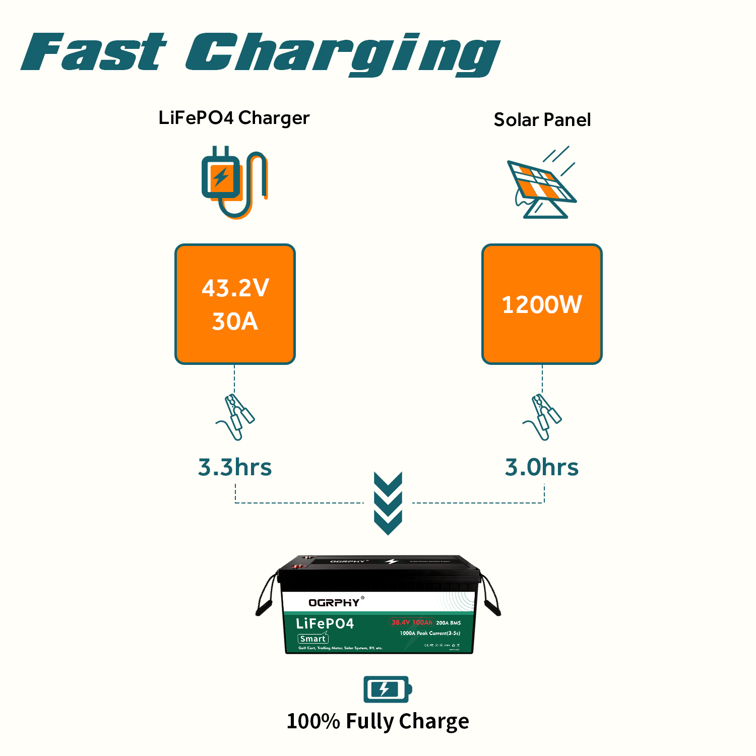 OGRPHY 36V100AH Lithium Golf Cart Battery with 200A BMS and Mobile APP ...