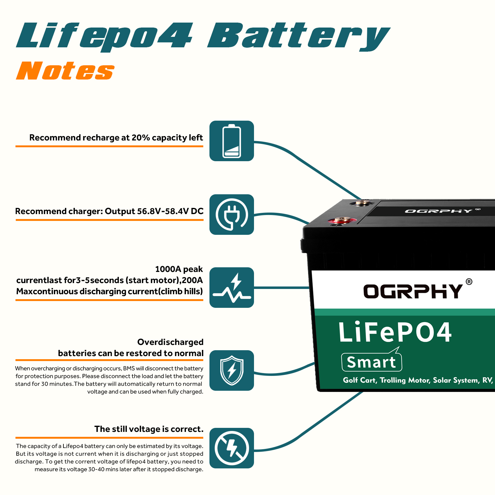 OGRPHY 48V100AH Lithium Golf Cart Battery with 200A BMS and Mobile APP ...